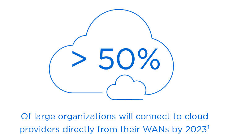 Cloud Connect | Spectrum Enterprise