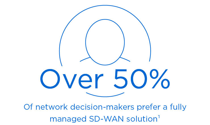 Managed SD-WAN | Spectrum Enterprise